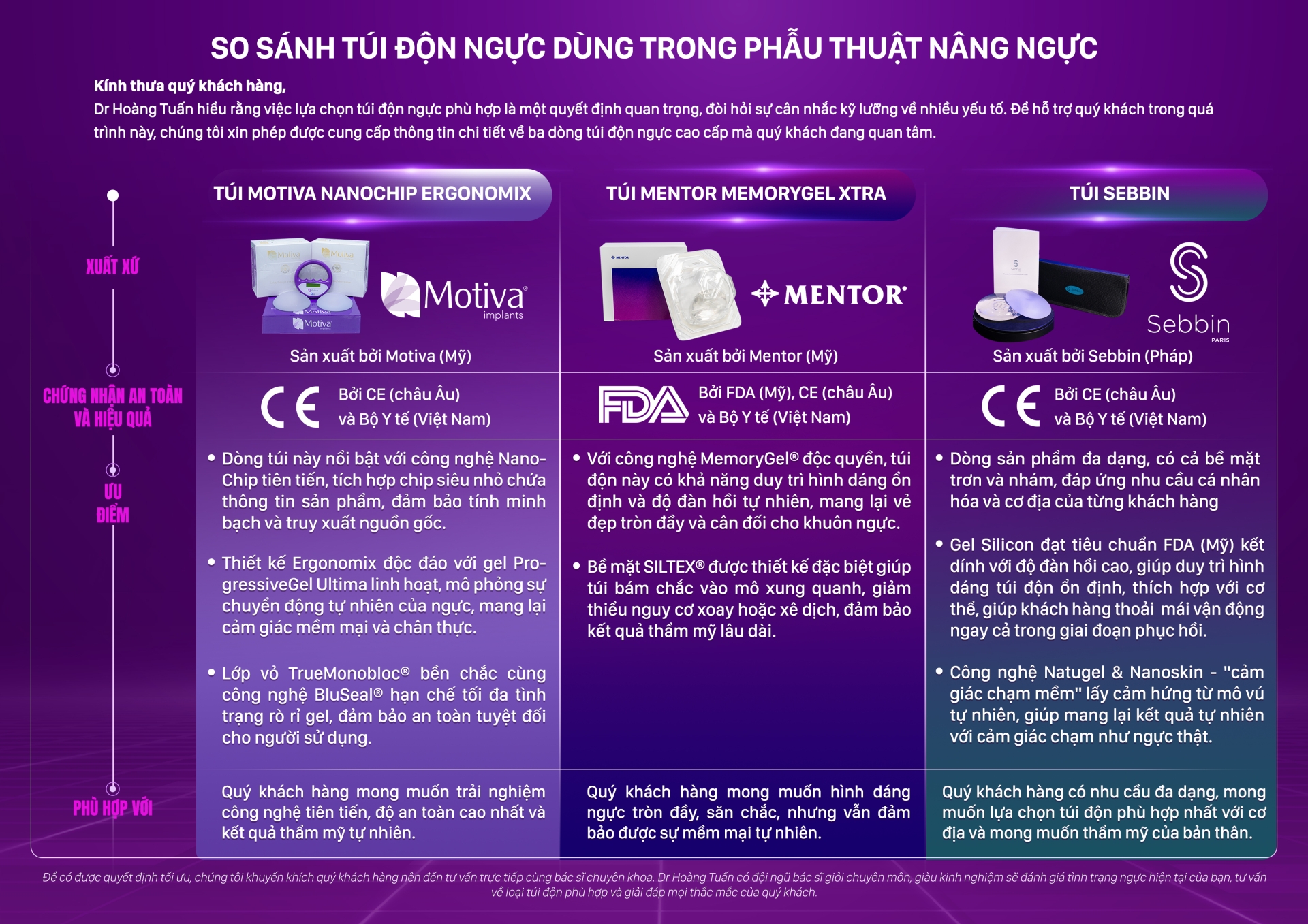Phẫu thuật Nâng Ngực Đặt Túi - Dr Hoàng Tuấn